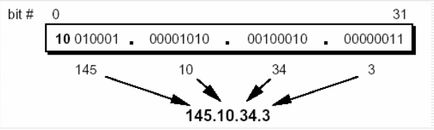 IPv4: DIRECCIONES IP | Aula Virtual